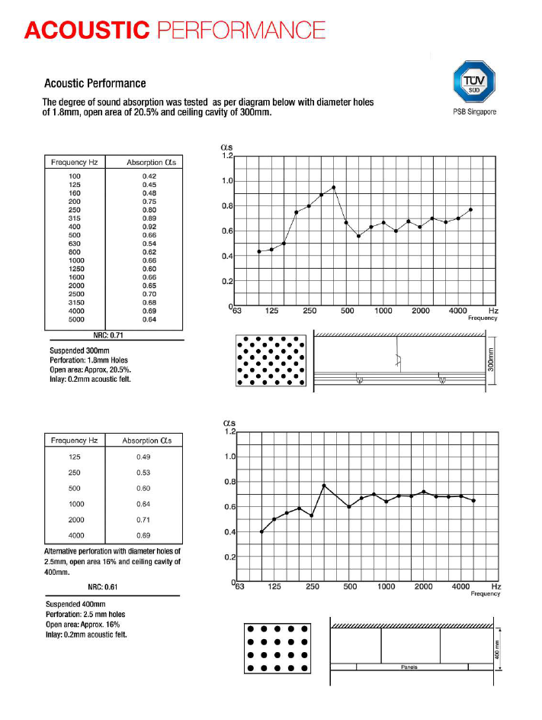 Wall Cladding Column - Topway Contracts